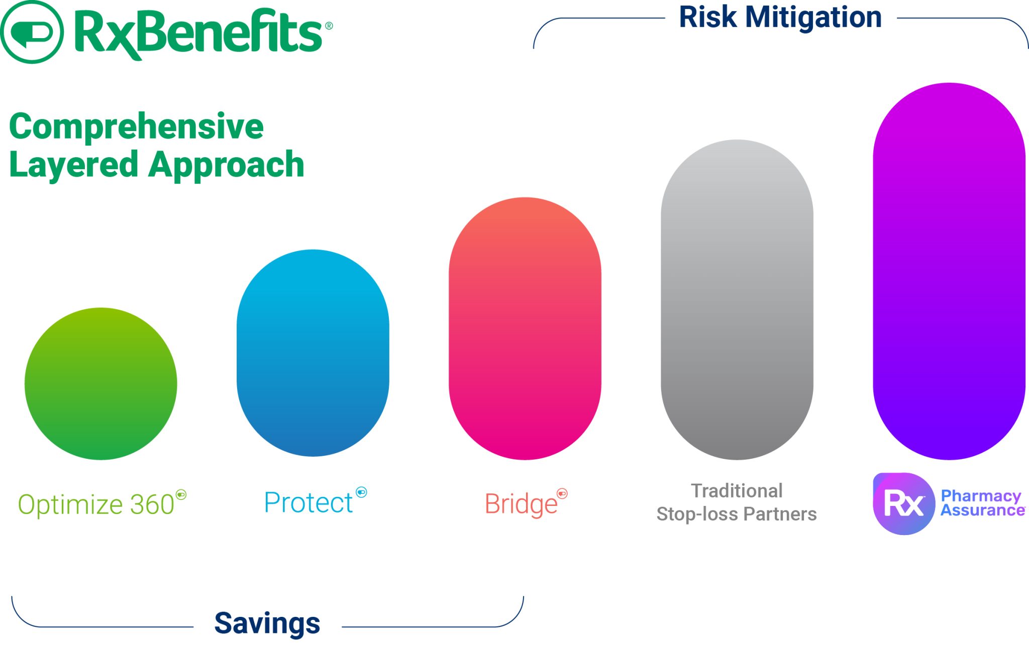 Solutions - RxBenefits for Employers